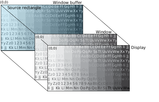 Displaying in fullscreen mode